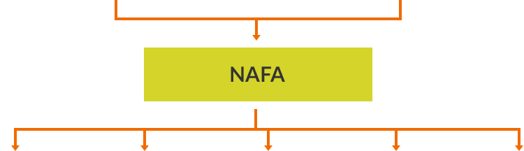 Nafa Fur Handling Chart Naf Ppt 2010